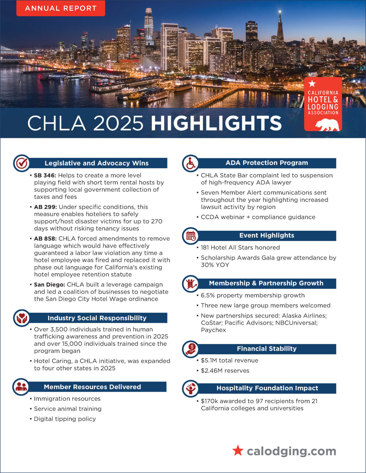 2025 CHLA Annual Report - California Hotel & Lodging Association